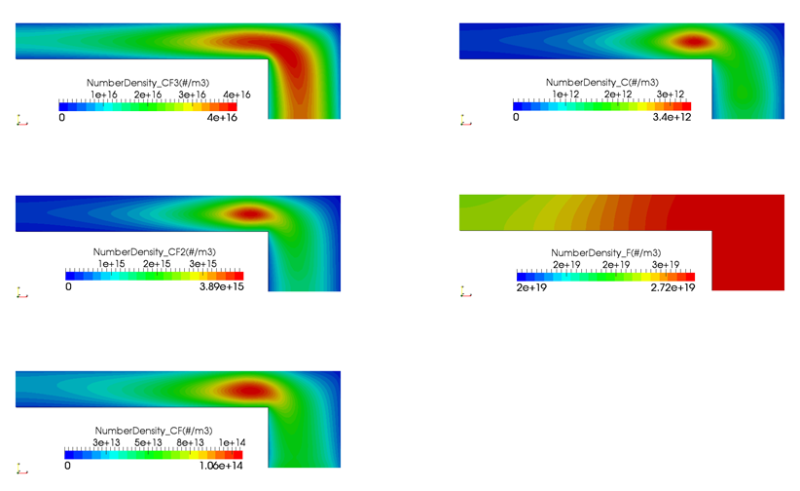 [VizGlow]Example :Simulat Simulation of Capacitively Coupled Plasma ...