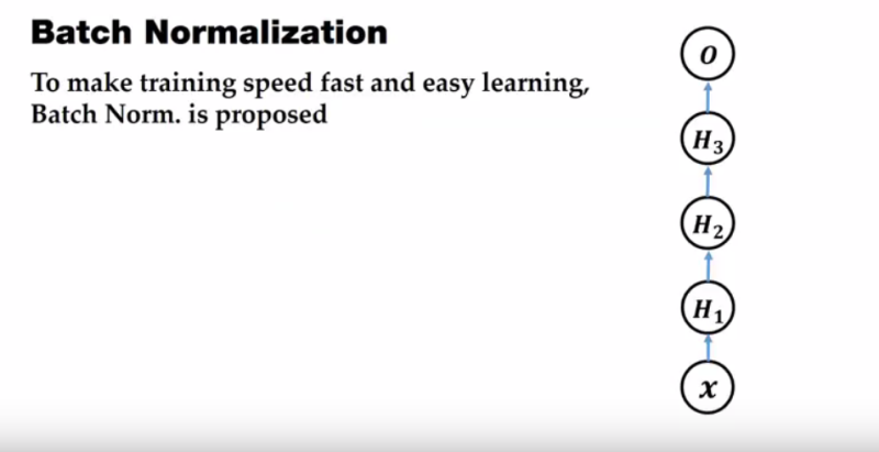 Batch Normalization의 의미와 사용법 : 네이버 블로그