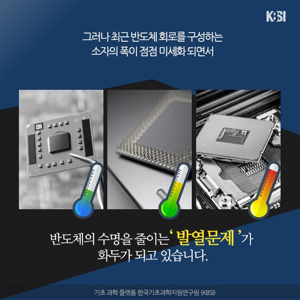 [카드뉴스]미세반도체 발열특성 현미경으로 잡아낸다! : 네이버 블로그
