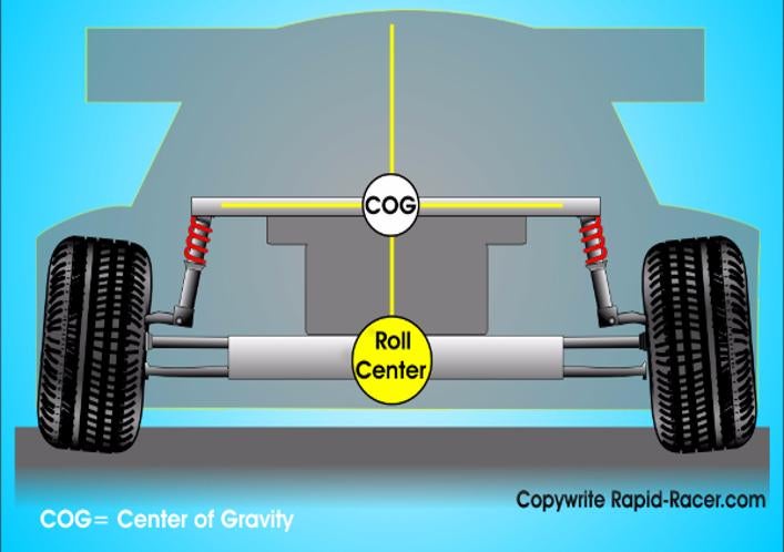 서스펜션 튜닝 가이드 4편_사냥꾼 리포트 : 네이버 블로그