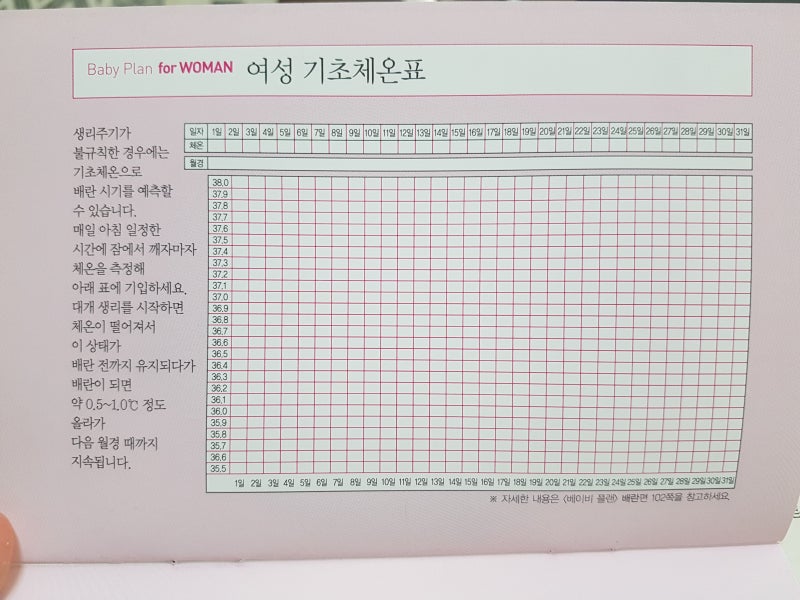 나무이야기 여섯번째 배란일 체크 기초체온법 영양제 임신하는 법 네이버 블로그