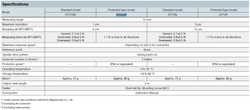 [LVDT Digital Probe]_DT512P_소니(Sony Magnescale) : 네이버 블로그