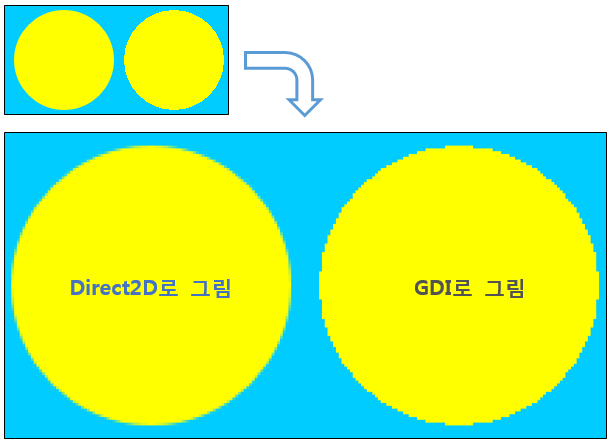 Win32에서 Direct2D 사용하기 : 네이버 블로그