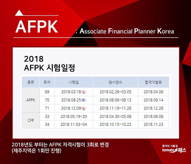 AFPK 2018년도 시험일정 및 독학 공부 방법 소개 : 네이버 블로그