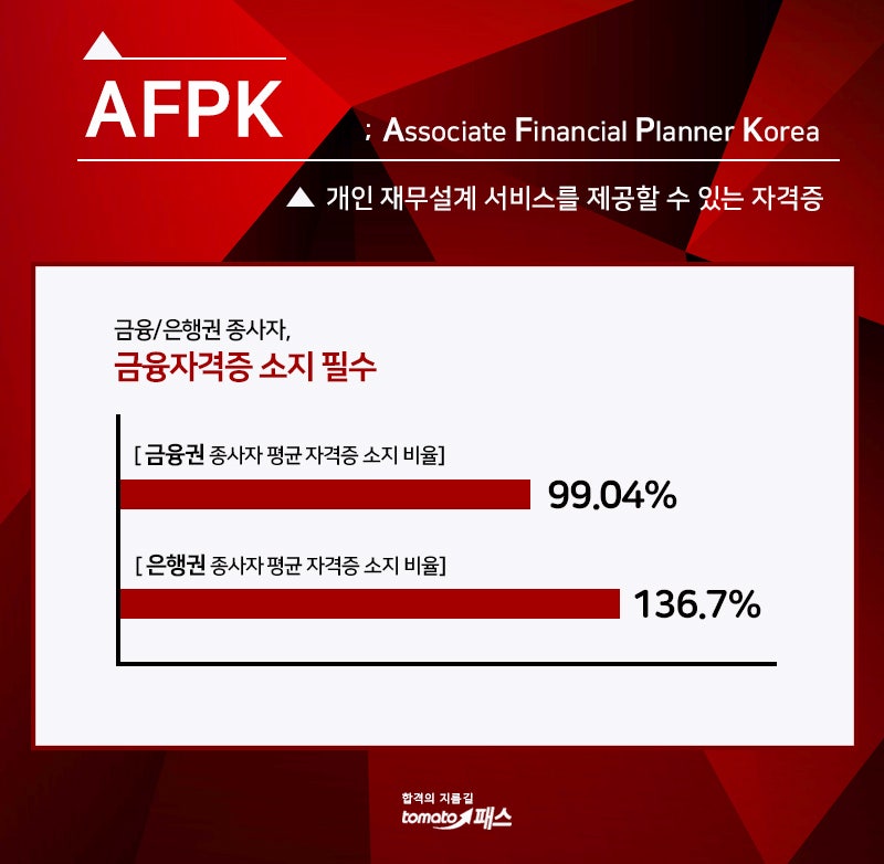 AFPK 2018년도 시험일정 및 독학 공부 방법 소개 : 네이버 블로그
