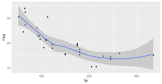22. R의 시각화(그래프) 기능(4) - ggplot2 사용법(기본편) : 네이버 블로그