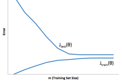 Underfit / Overfit 은 언제 발생하는가? : 네이버 블로그