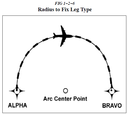 b. Area Navigation (RNAV) / AIM : 네이버 블로그
