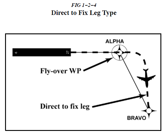 b. Area Navigation (RNAV) / AIM : 네이버 블로그
