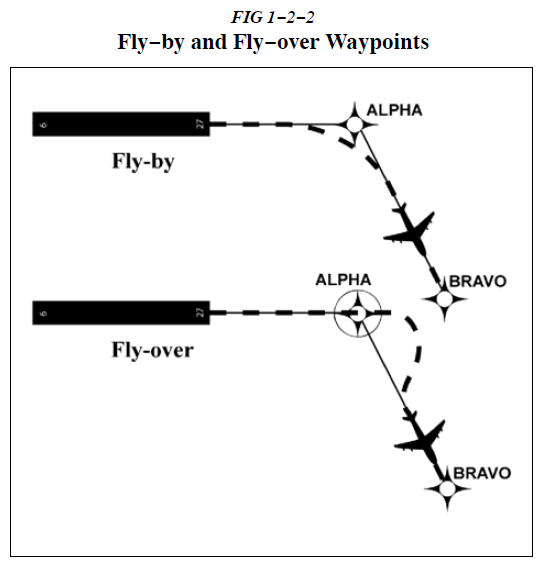 b. Area Navigation (RNAV) / AIM : 네이버 블로그