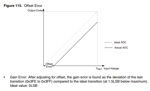 [ATmega128] #10 ADC(AnalogDigitalConvert) : 네이버 블로그