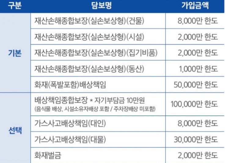 음식점 필수 음식물 배상 책임 보험 약관 분석 네이버 블로그