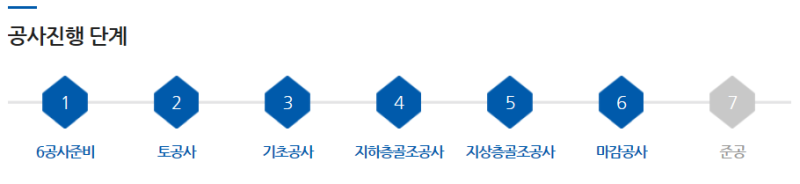 배곧 한신 더휴 아파트 현장 사진 및 전매 매매 전세 월세 문의 네이버 블로그