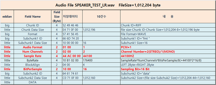 Android Audio(WAV 파일 포맷) : 네이버 블로그