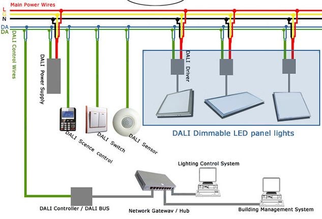 LED LAMP DIMMING CIRCUIT LED LAMP DIMMING 회로 입니다 LED DRIVER : 네이버 블로그