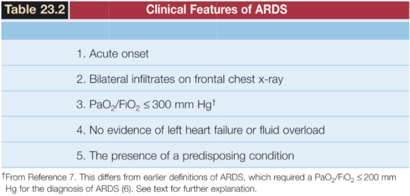 [23] ACUTE RESPIRATORY DISTRESS SYNDROME 급성 호흡곤란 증후군 : 네이버 블로그