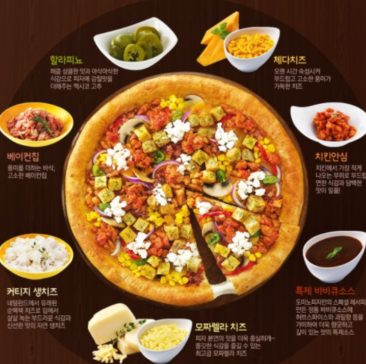 부산, 대구 도미노피자 창업 및 비용 : 네이버 블로그