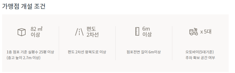 부산, 대구 도미노피자 창업 및 비용 : 네이버 블로그