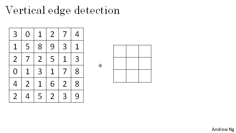 2. Edge Detection example : 네이버 블로그