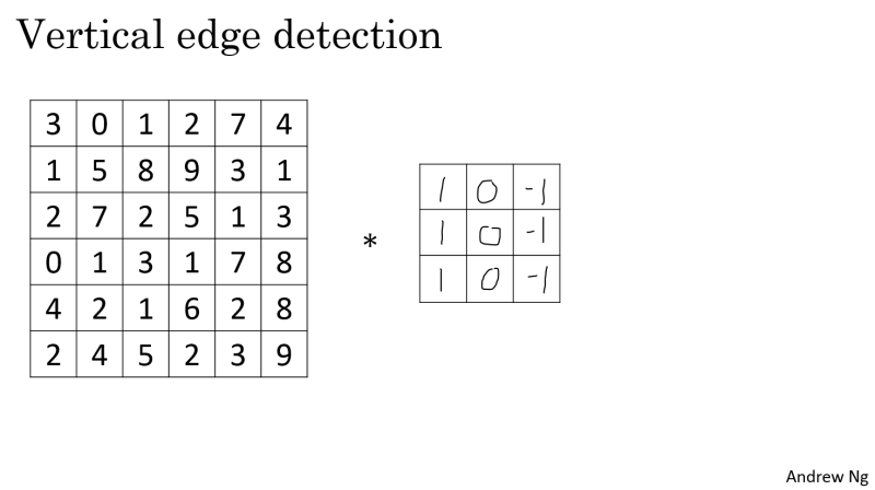 2. Edge Detection example : 네이버 블로그