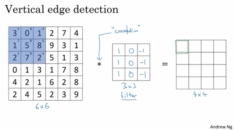 2. Edge Detection example : 네이버 블로그