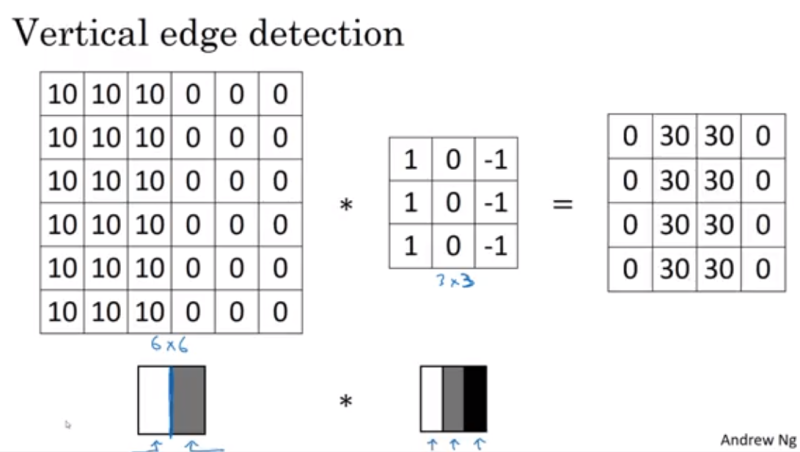 2. Edge Detection example : 네이버 블로그