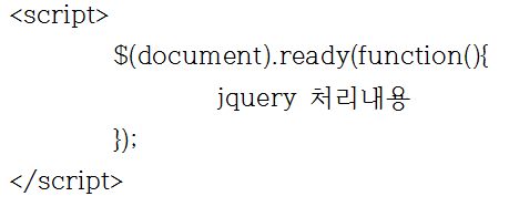 [jQuery/제이쿼리] 실행, 기초 구문, $(document).ready(function()) : 네이버 블로그
