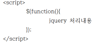 [jQuery/제이쿼리] 실행, 기초 구문, $(document).ready(function()) : 네이버 블로그