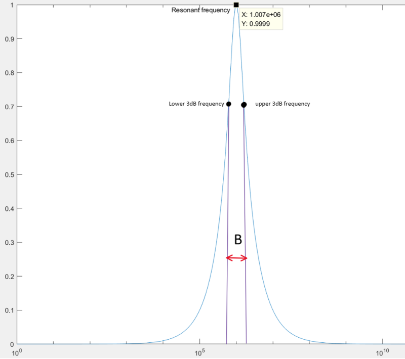 Bandpass filter-2(BPF, Parallel RLC circuit) : 네이버 블로그