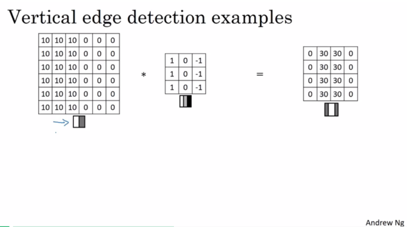 3. More Edge Detection : 네이버 블로그