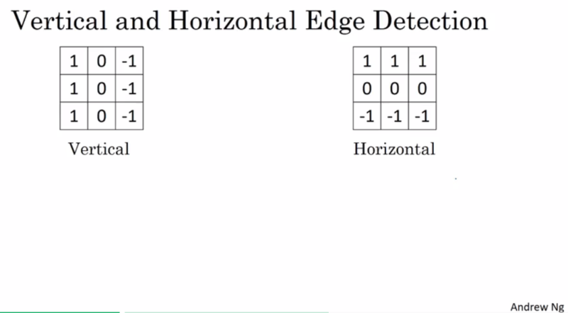 3. More Edge Detection : 네이버 블로그