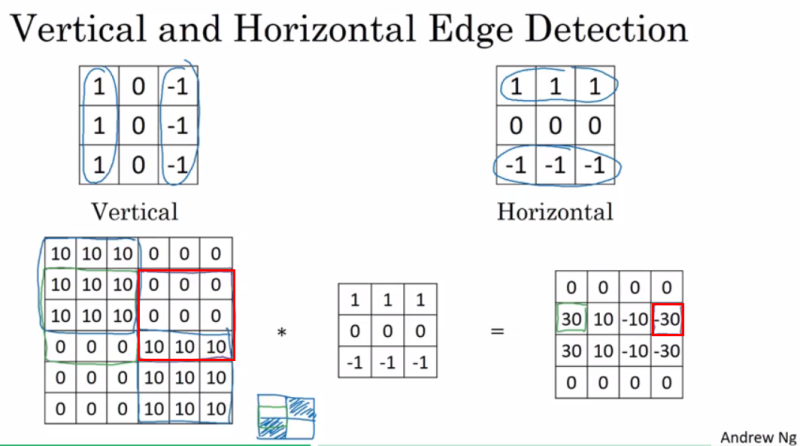 3. More Edge Detection : 네이버 블로그