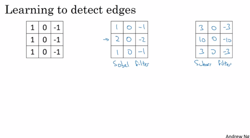 3. More Edge Detection : 네이버 블로그
