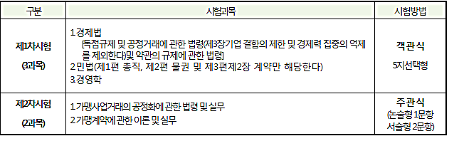 가맹거래사 시험 정보와 취업 전망은 네이버 블로그