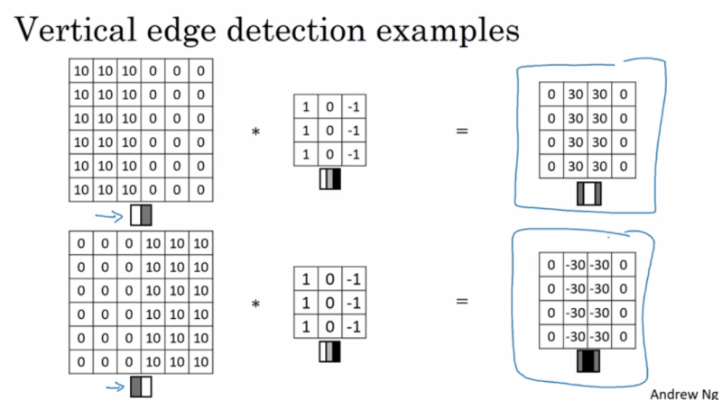 3. More Edge Detection : 네이버 블로그