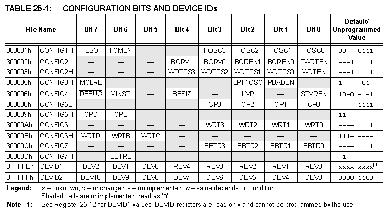 PICBASIC pro compiler 와 PIC18F2580 : 네이버 블로그