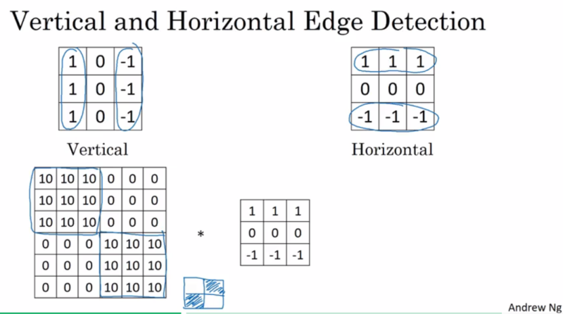3. More Edge Detection : 네이버 블로그