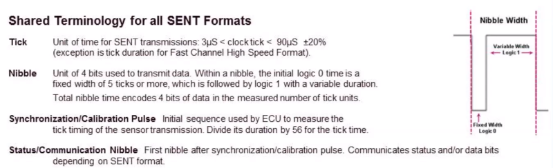 SENT (Single Edge Nibble Transmission, SAE J2716) 수신 모듈 및 계측기, 분석 프로그램 ...
