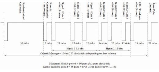 SENT (Single Edge Nibble Transmission, SAE J2716) 수신 모듈 및 계측기, 분석 프로그램 ...