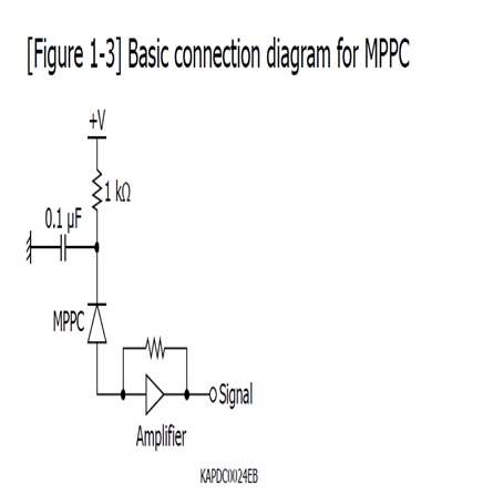 PET 양전자 단층 촬영기 SiPM 실리콘 광전자 증배관 MPPC Multi Pixel Photon Counter : 네이버 블로그