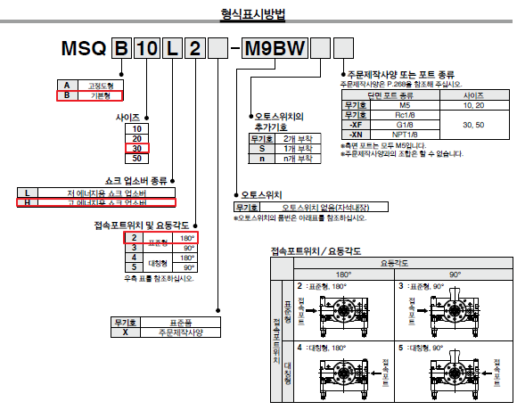MSQB20A,MSQB30H2 로터리테이블 : 네이버 블로그