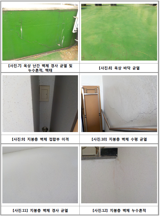 서울시 4층 건물 노인회관 태양광설치에 따른 구조안전진단 네이버 블로그