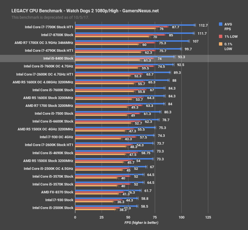 I5-8400 VS I5-7600K 게임 벤치마크 (게이밍 벤치) : 네이버 블로그