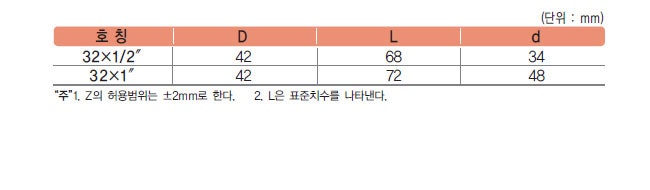 Ppi평화 Cpvc 이음관 소방배관ppi 안산배관자재 동성피앤씨cpvc발브소켓cpvc엘보cpvc소켓 Cpvc