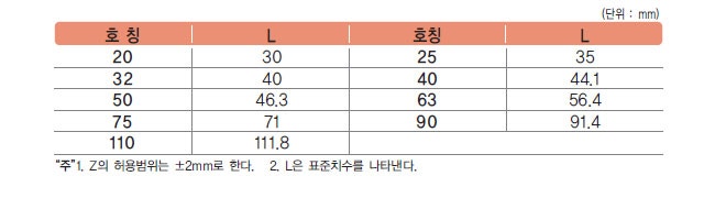 Ppi평화 Cpvc 이음관 소방배관ppi 안산배관자재 동성피앤씨cpvc발브소켓cpvc엘보cpvc소켓 Cpvc