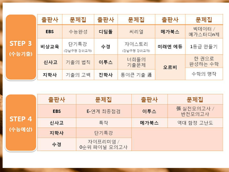 세화고등학교를 위한 영어 수학 전문 과외 세화고 내신완벽대비 네이버 블로그