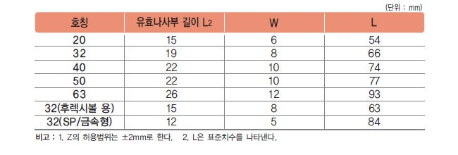 Ppi평화 Cpvc 이음관 소방배관ppi 안산배관자재 동성피앤씨cpvc발브소켓cpvc엘보cpvc소켓 Cpvc