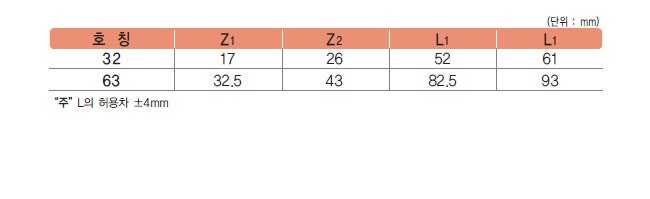 Ppi평화 Cpvc 이음관 소방배관ppi 안산배관자재 동성피앤씨cpvc발브소켓cpvc엘보cpvc소켓 Cpvc