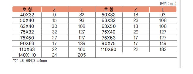 Ppi평화 Cpvc 이음관 소방배관ppi 안산배관자재 동성피앤씨cpvc발브소켓cpvc엘보cpvc소켓 Cpvc
