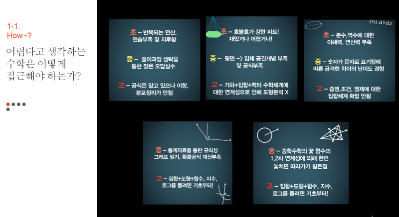 성복중학교성서중학교수지중학교 서원중학교상현중학교이현중학교 영어 수학 전문과외 내신대비학생부관리까지 네이버 블로그